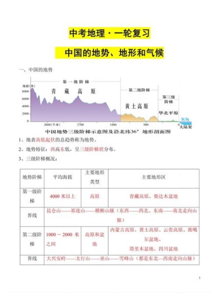 八上地理期中复习_中国地形气候怎么记-第3张图片-山城妙识 八上地理期中复习_中国地形气候怎么记-第3张图片-山城妙识