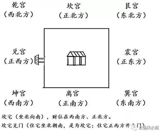 风水地理大全_如何看阳宅吉凶-第3张图片-山城妙识