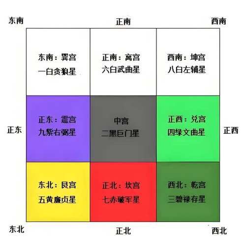 风水地理大全_如何看阳宅吉凶-第1张图片-山城妙识