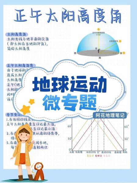 高一地理必修一_地球运动有哪些规律-第1张图片-山城妙识