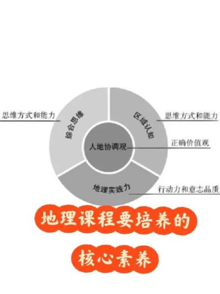 窦地理是什么_窦地理有哪些核心概念-第1张图片-山城妙识