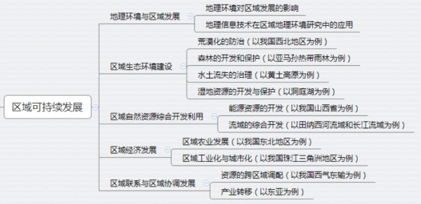 高二选修地理_如何学好区域可持续发展-第1张图片-山城妙识