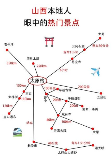 山西景点旅游最佳路线_如何安排7天行程-第2张图片-山城妙识