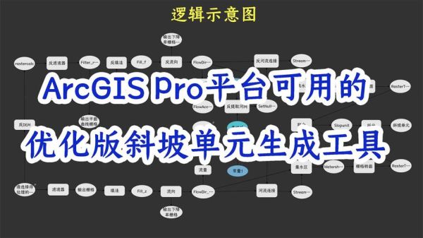 GIS软件有哪些_如何选择合适的GIS平台-第1张图片-山城妙识