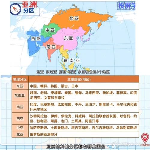 亚洲地理地图_亚洲有哪些国家-第1张图片-山城妙识