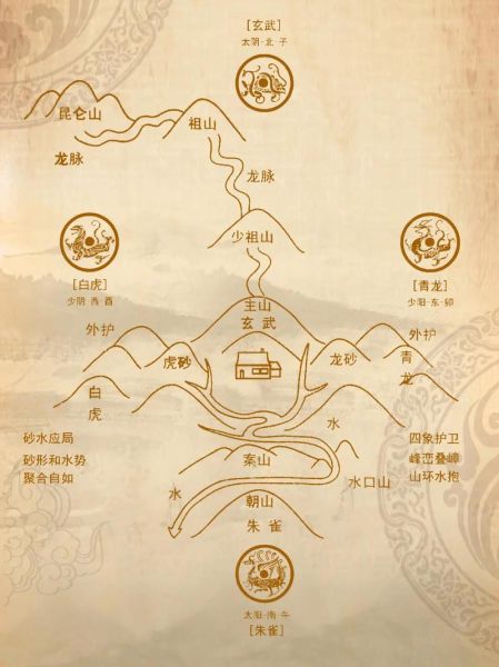 地理五诀立向秘诀是什么_如何正确运用-第1张图片-山城妙识 地理五诀立向秘诀是什么_如何正确运用-第1张图片-山城妙识