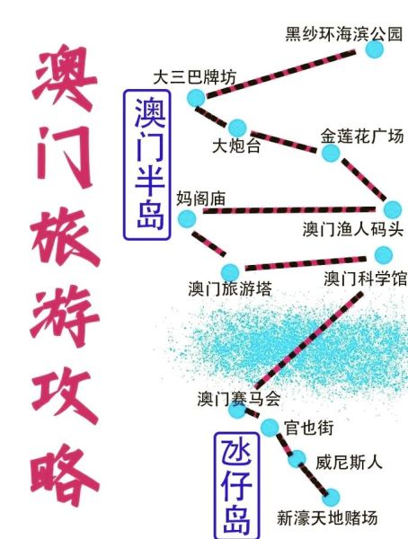 澳门一日游路线_澳门必去景点有哪些-第3张图片-山城妙识