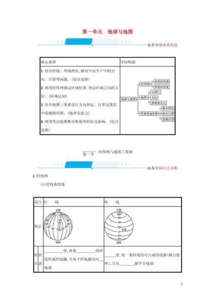 七年级上册地理复习提纲_地球与地图怎么学-第3张图片-山城妙识