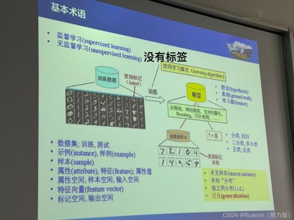 地理数据挖掘有哪些应用场景_如何入门-第3张图片-山城妙识 地理数据挖掘有哪些应用场景_如何入门-第3张图片-山城妙识