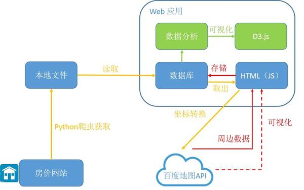 地理数据挖掘有哪些应用场景_如何入门-第2张图片-山城妙识 地理数据挖掘有哪些应用场景_如何入门-第2张图片-山城妙识