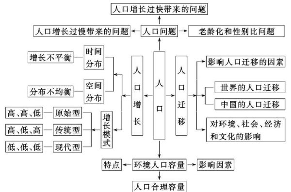 人口增长模式有哪些_城市化对地理环境的影响-第1张图片-山城妙识 人口增长模式有哪些_城市化对地理环境的影响-第1张图片-山城妙识
