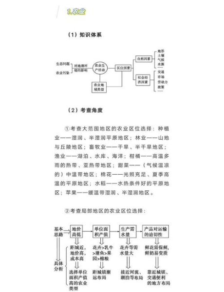 高中地理知识点大全_如何系统掌握-第1张图片-山城妙识