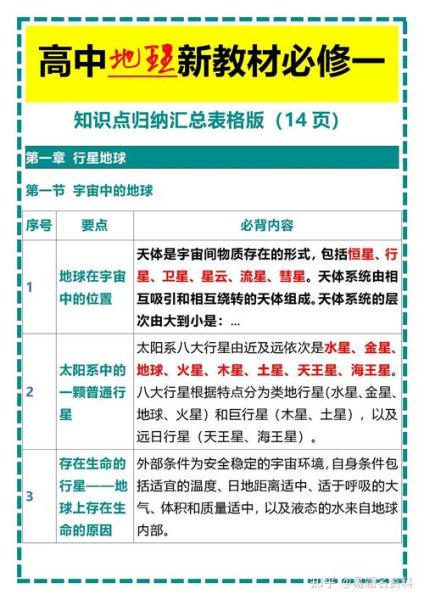 高中地理知识点大全_如何系统掌握-第2张图片-山城妙识