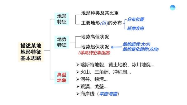 中国地形对气候的影响_如何记忆地形区分布-第1张图片-山城妙识