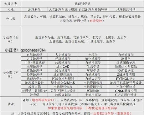 地理科学学什么_地理学就业方向有哪些-第2张图片-山城妙识