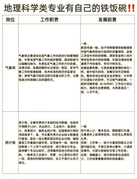 地理科学学什么_地理学就业方向有哪些-第3张图片-山城妙识