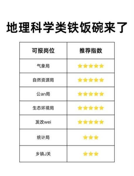 地理科学学什么_地理学就业方向有哪些-第1张图片-山城妙识