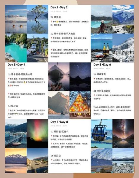 南半球旅游最佳时间_南半球气候特点-第1张图片-山城妙识