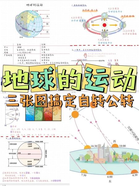 地球运动规律是什么_如何记忆高中地理必修一-第2张图片-山城妙识