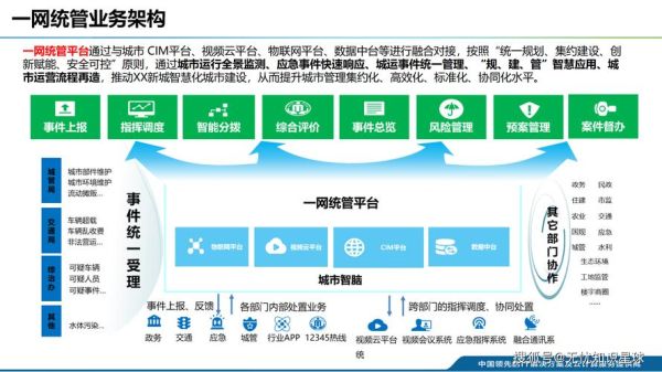地理信息系统在智慧城市中的应用_如何实现精准城市管理-第1张图片-山城妙识 地理信息系统在智慧城市中的应用_如何实现精准城市管理-第1张图片-山城妙识