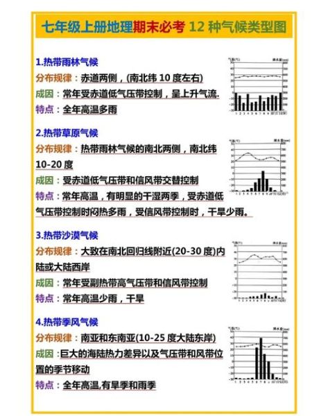 气候类型有哪些_如何根据地理气候选宜居城市-第1张图片-山城妙识 气候类型有哪些_如何根据地理气候选宜居城市-第1张图片-山城妙识
