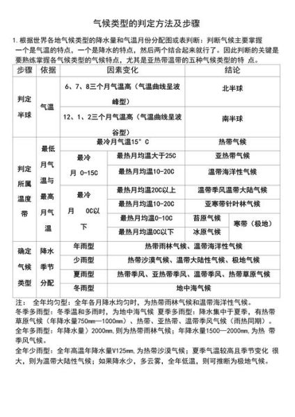 气候类型有哪些_如何根据地理气候选宜居城市-第2张图片-山城妙识 气候类型有哪些_如何根据地理气候选宜居城市-第2张图片-山城妙识
