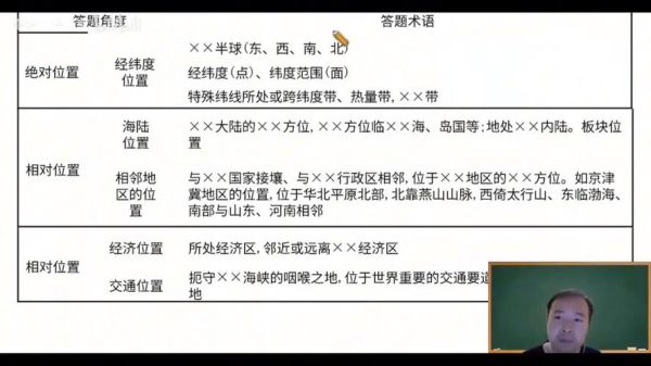 高中地理微课怎么学_如何高效掌握微课技巧-第3张图片-山城妙识