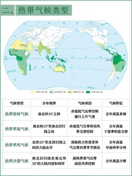 气候类型有哪些_如何根据地理气候选宜居城市-第3张图片-山城妙识 气候类型有哪些_如何根据地理气候选宜居城市-第3张图片-山城妙识