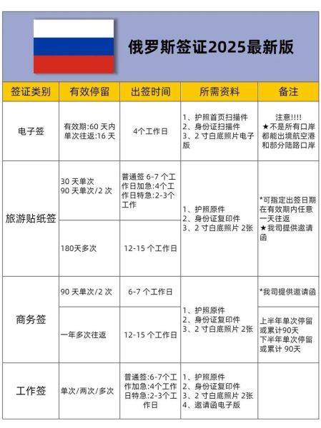 俄罗斯旅游最佳时间_俄罗斯签证怎么办理-第2张图片-山城妙识 俄罗斯旅游最佳时间_俄罗斯签证怎么办理-第2张图片-山城妙识
