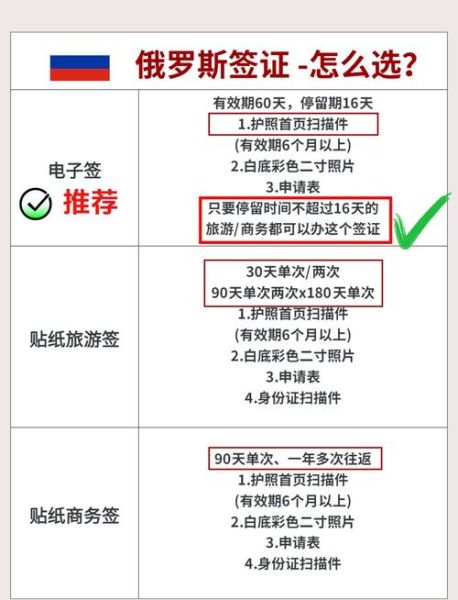 俄罗斯旅游最佳时间_俄罗斯签证怎么办理-第3张图片-山城妙识 俄罗斯旅游最佳时间_俄罗斯签证怎么办理-第3张图片-山城妙识
