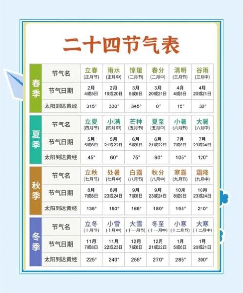 地理节气图怎么看_二十四节气与地域差异-第3张图片-山城妙识