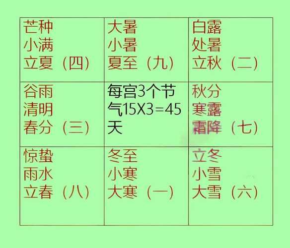 地理节气图怎么看_二十四节气与地域差异-第2张图片-山城妙识