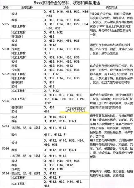地理铝是什么_地理铝用途有哪些-第3张图片-山城妙识