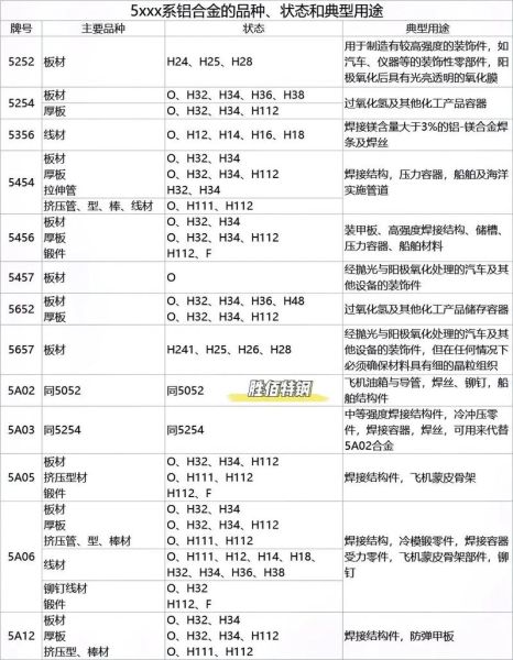 地理铝是什么_地理铝用途有哪些-第2张图片-山城妙识