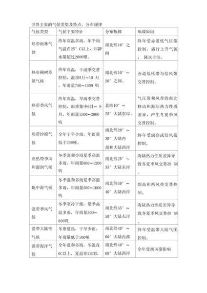 八年级地理气候类型有哪些_如何判断气候类型-第2张图片-山城妙识