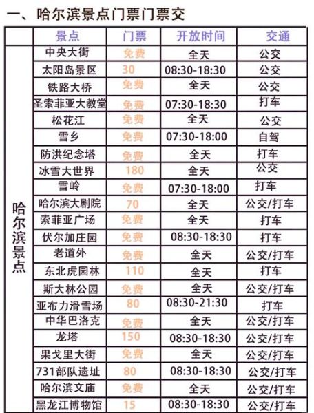 哈尔滨旅游必去景点有哪些_哈尔滨三日游路线怎么安排-第3张图片-山城妙识