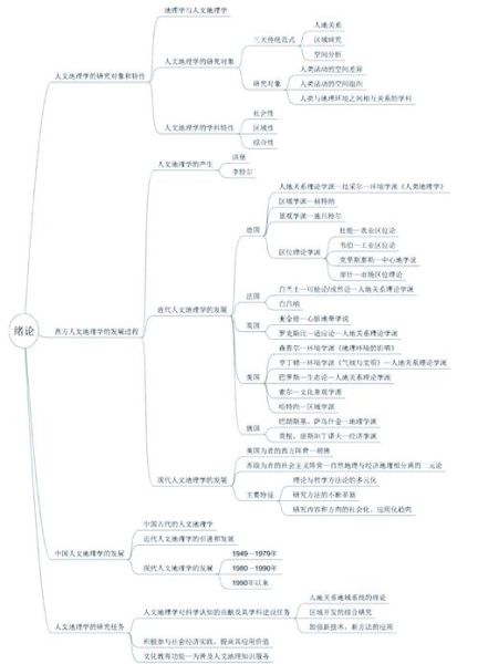 人文地理学什么_人文地理就业方向-第3张图片-山城妙识