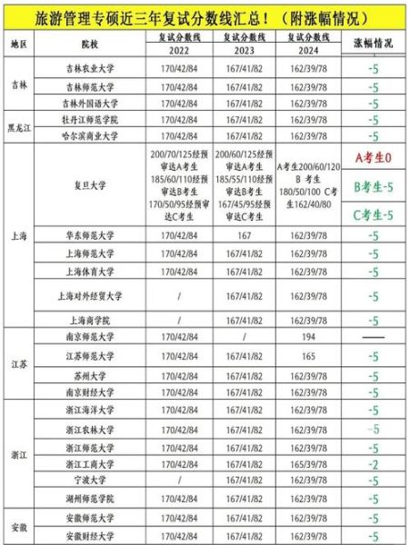 旅游地理学考研学校_哪些院校好考-第1张图片-山城妙识