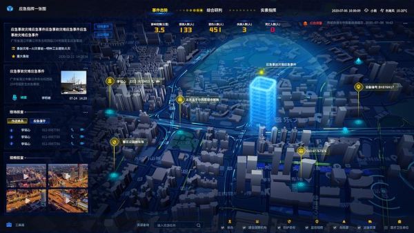 什么是地理信息系统_地理信息系统如何影响城市扩张-第2张图片-山城妙识