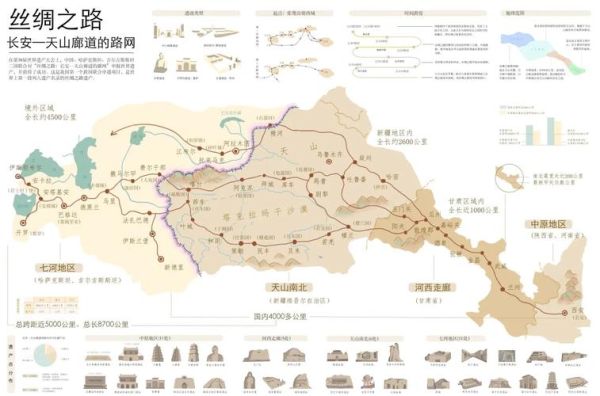 古代丝绸之路路线怎么走_丝绸之路起点终点在哪-第2张图片-山城妙识