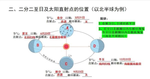 高一地理地球运动怎么考_昼夜长短变化规律-第1张图片-山城妙识
