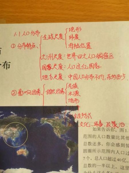高一地理人口增长模式有哪些_人口分布特点是什么-第2张图片-山城妙识