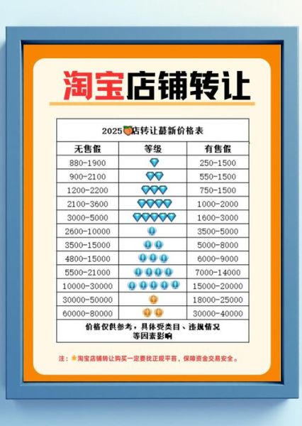 淘宝怎么选靠谱店铺_淘宝购物如何辨别正品-第2张图片-山城妙识 淘宝怎么选靠谱店铺_淘宝购物如何辨别正品-第2张图片-山城妙识