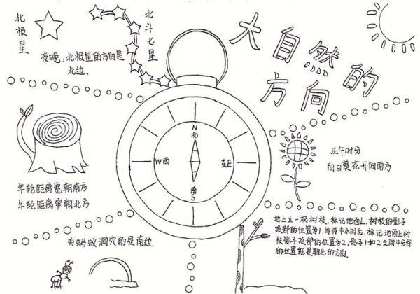 世界地理手抄报怎么做_手抄报内容写什么-第3张图片-山城妙识 世界地理手抄报怎么做_手抄报内容写什么-第3张图片-山城妙识