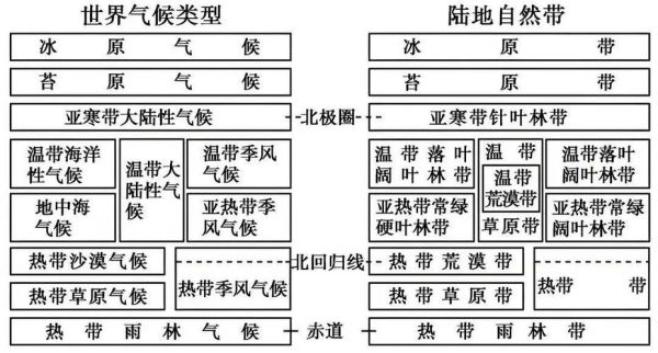 植物地理分布的影响因素_如何适应不同气候-第1张图片-山城妙识