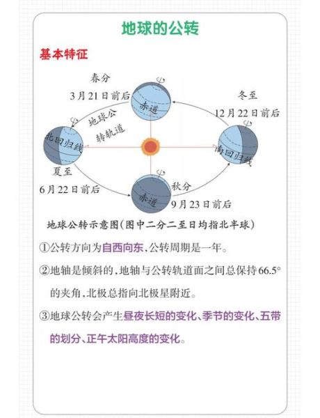 为什么地球有四季_昼夜长短如何变化-第2张图片-山城妙识