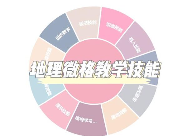 地理课视频怎么学_地理课视频有哪些高效方法-第2张图片-山城妙识
