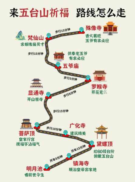 五台山必去景点有哪些_一日游路线怎么安排-第2张图片-山城妙识