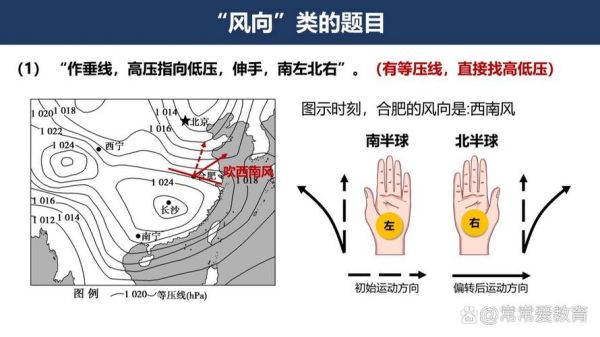 高中地理风向图怎么看_风向玫瑰图怎么画-第3张图片-山城妙识