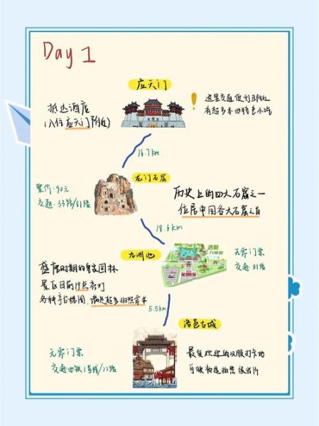 洛阳旅游景点推荐_洛阳三日游怎么安排-第1张图片-山城妙识